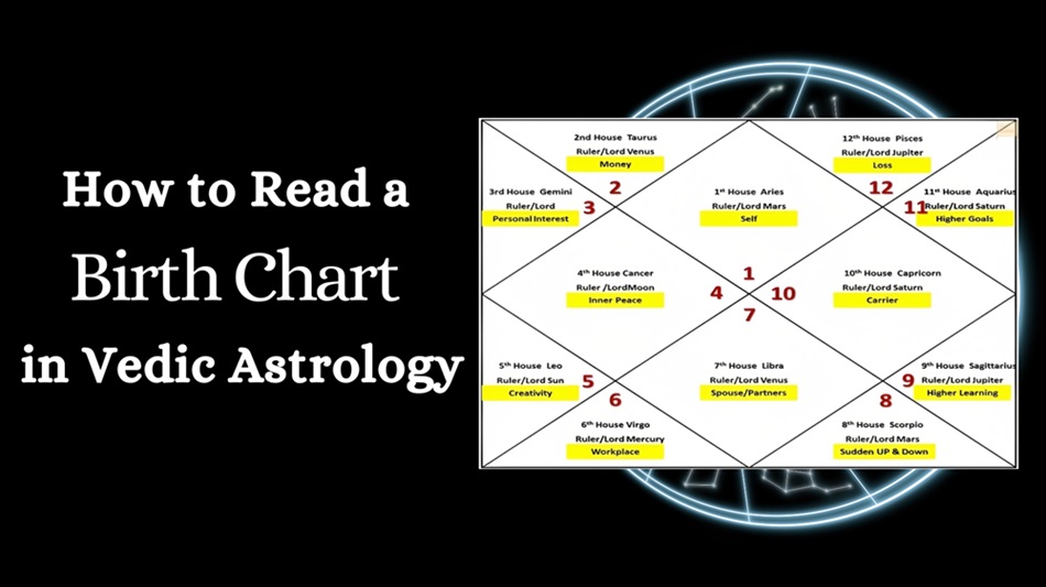 Read My Birth Chart: Beginner's Guide & Zodiac Signs
